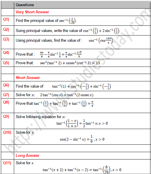 Cbse Class 12 Mathematics Inverse Trigonometry Worksheet Set A